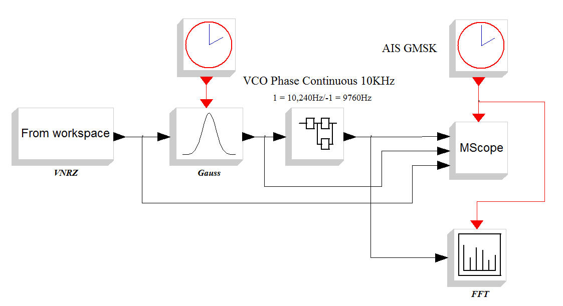 AIS GMSK Modulator – Scicos Simulation – Telecommunications, Navigation ...