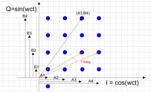 64QAM for LTE_5G – Telecommunications, Navigation & Electronics