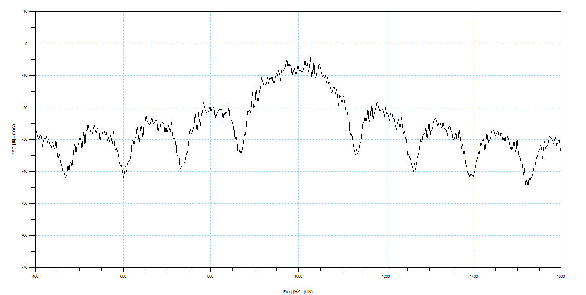 64QAM for LTE_5G – Telecommunications, Navigation & Electronics