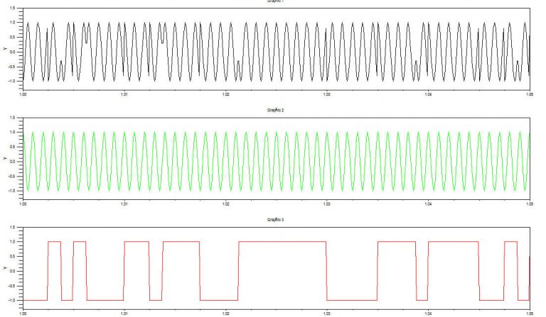 64QAM for LTE_5G – Telecommunications, Navigation & Electronics