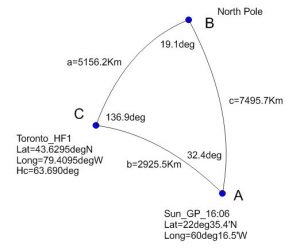 Celestial Navigation Basics – Hc Calculated Altitude ...