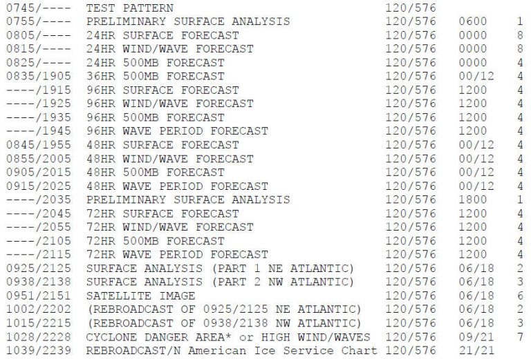 RTL-SDR for Marine HF Weather Fax – Telecommunications, Navigation ...
