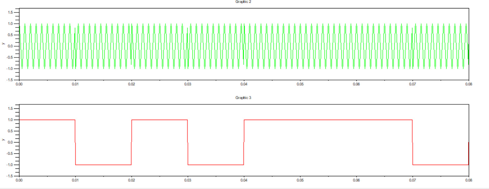 RTL-SDR for Satellite GPS – Telecommunications, Navigation & Electronics