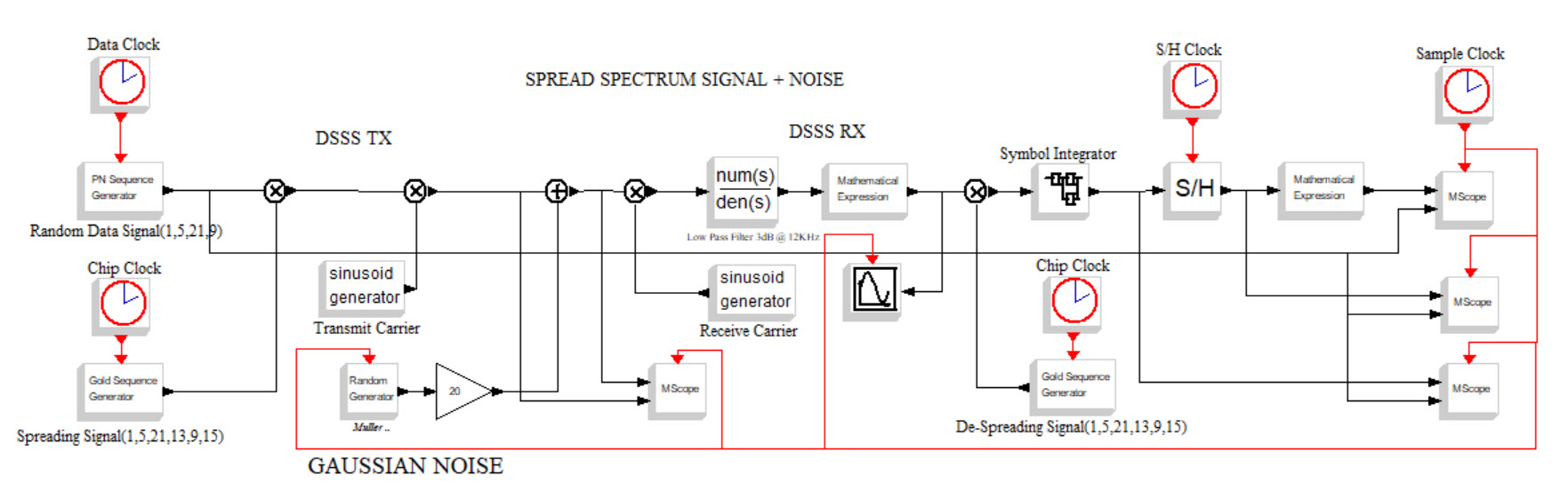 RTL-SDR for Satellite GPS – Telecommunications, Navigation & Electronics