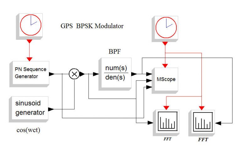 RTL-SDR for Satellite GPS – Telecommunications, Navigation & Electronics
