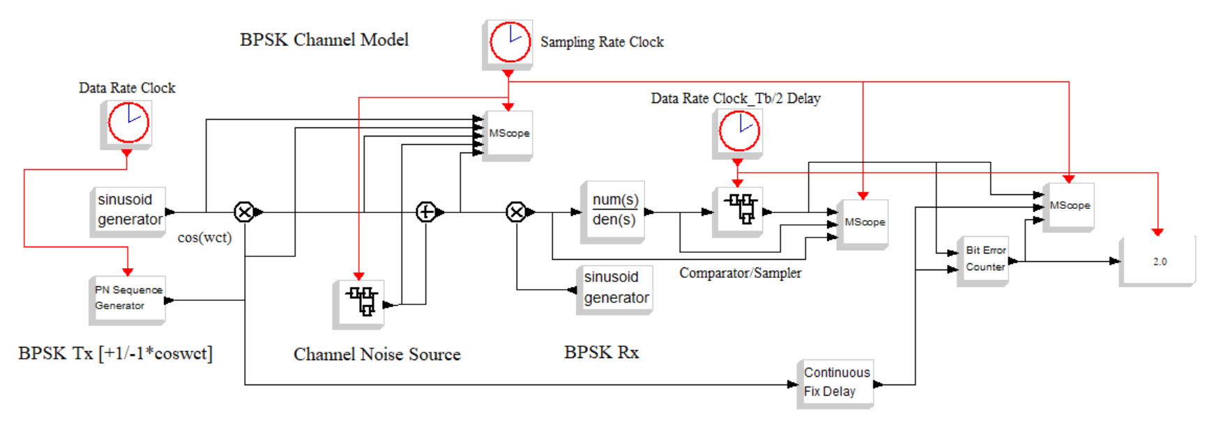RTL-SDR for Satellite Weather on GOES16 – Signal Decoding ...