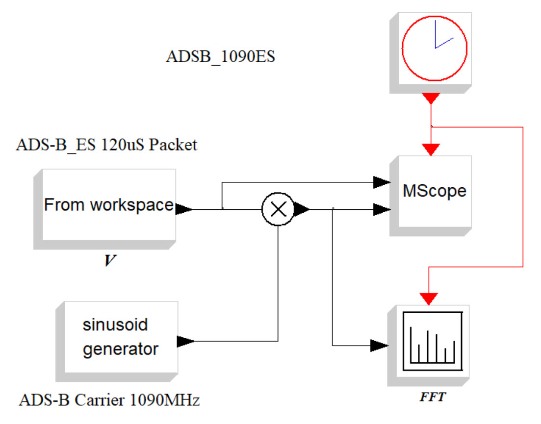 ADS-B Out Basics – Telecommunications, Navigation & Electronics
