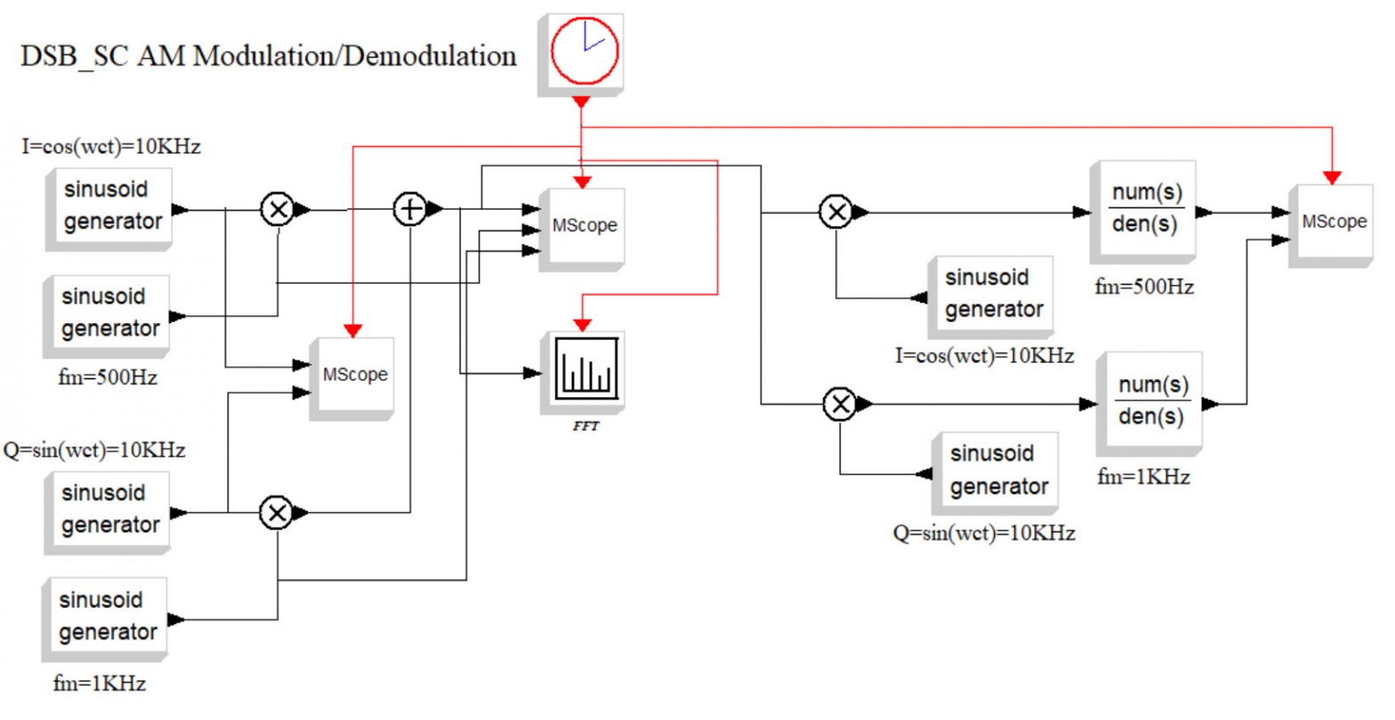 QAM Quadrature Amplitude Modulation – Analog – Telecommunications ...