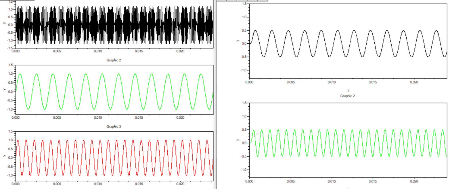 QAM Quadrature Amplitude Modulation – Analog – Telecommunications ...