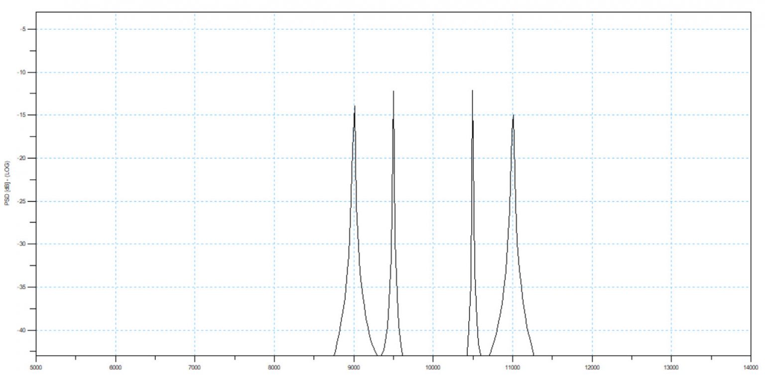 QAM Quadrature Amplitude Modulation – Analog – Telecommunications ...