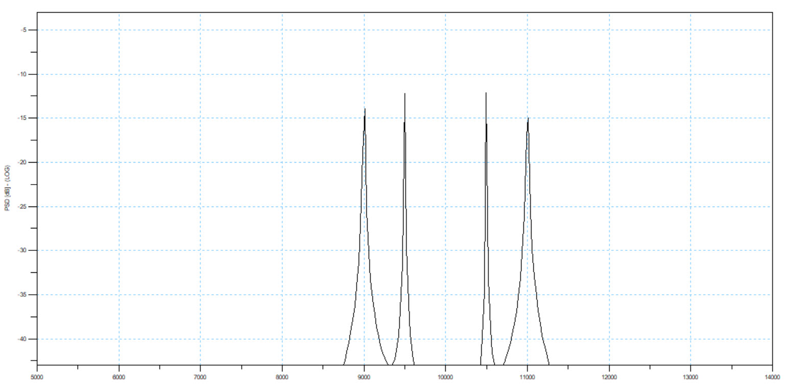 QAM Quadrature Amplitude Modulation – Analog – Telecommunications ...