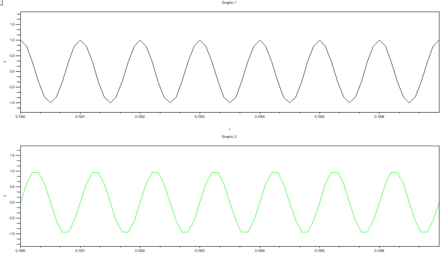 QAM Quadrature Amplitude Modulation – Analog – Telecommunications ...