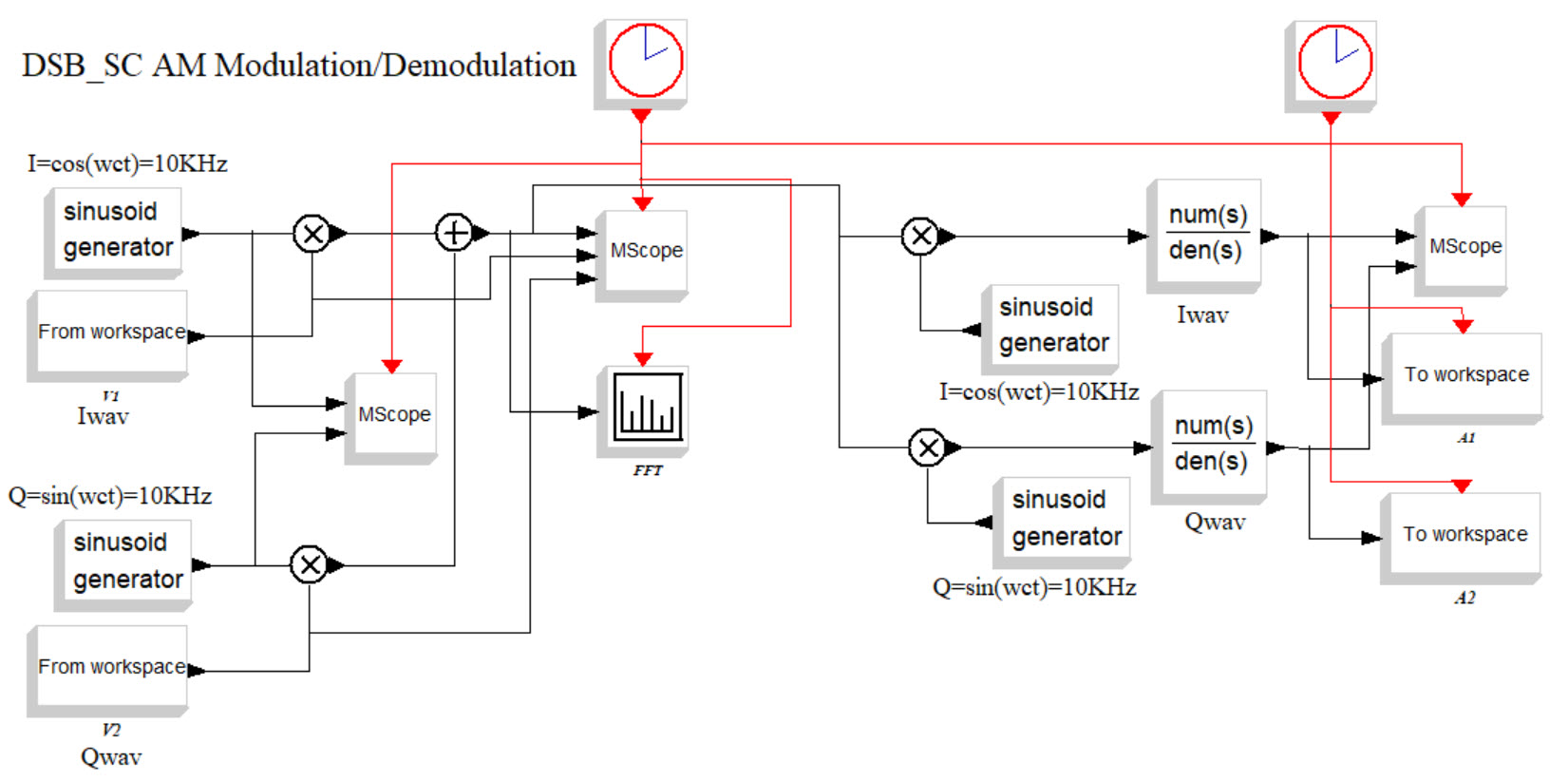 QAM Quadrature Amplitude Modulation – Analog – Telecommunications ...