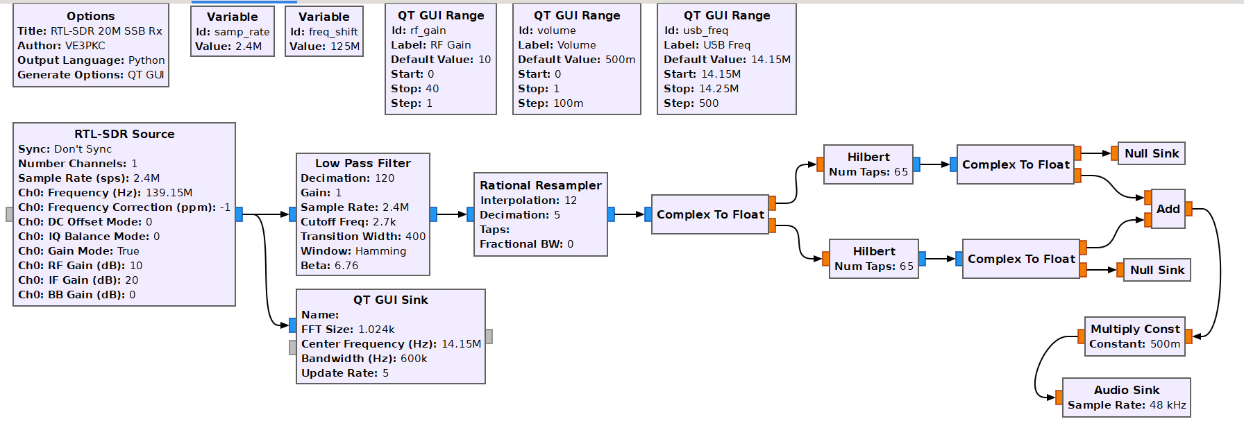 RTL-SDR for SSB on GNU Radio – Telecommunications, Navigation & Electronics