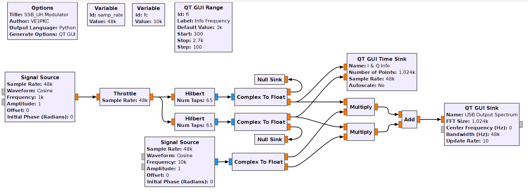 SSB Modulation on GNU Radio – Telecommunications, Navigation & Electronics