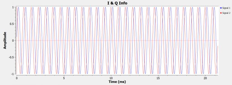 Ssb Modulation On Gnu Radio Telecommunications Navigation And Electronics