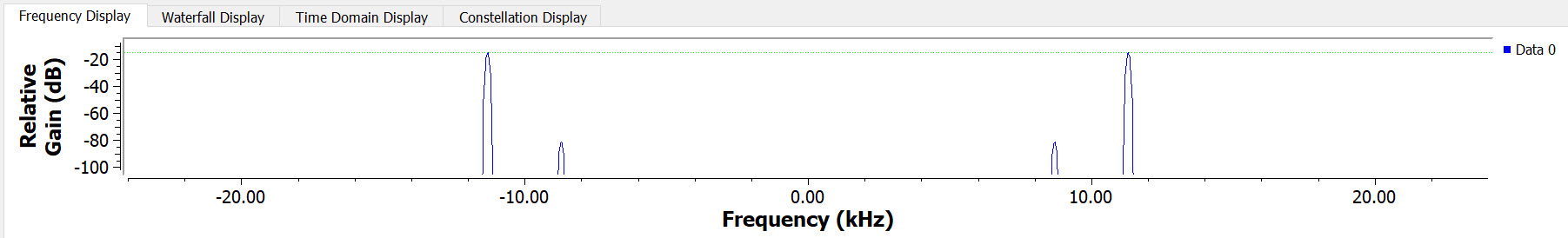 SSB Modulation on GNU Radio – Telecommunications, Navigation & Electronics