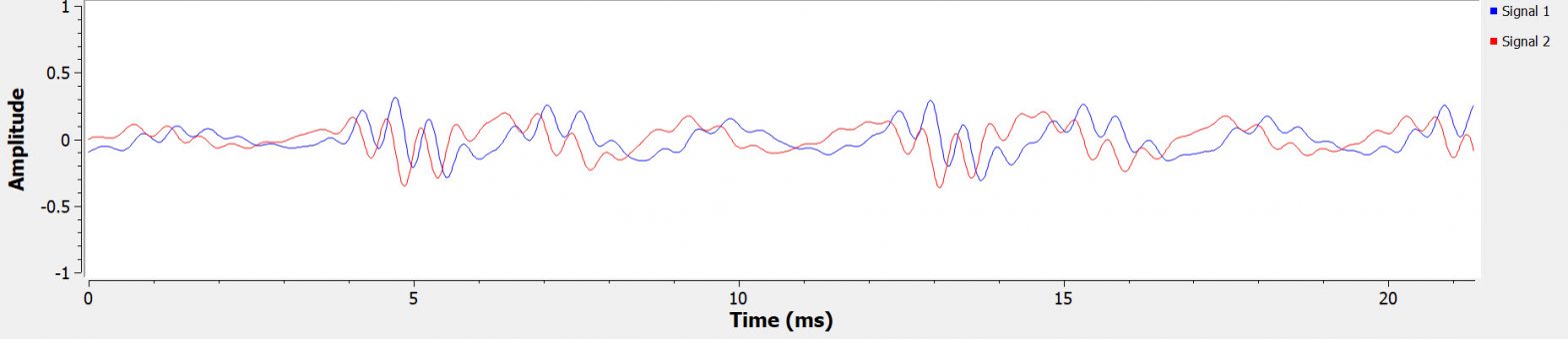 SSB Modulation on GNU Radio – Telecommunications, Navigation & Electronics