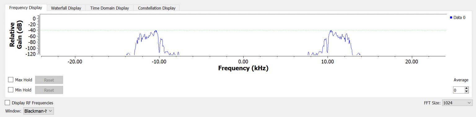 SSB Modulation on GNU Radio – Telecommunications, Navigation & Electronics