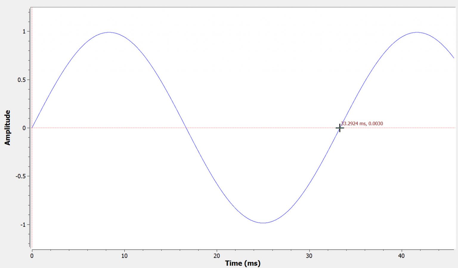 VOR VHF Omni-Directional Range – GNU Radio Decoder – Telecommunications ...