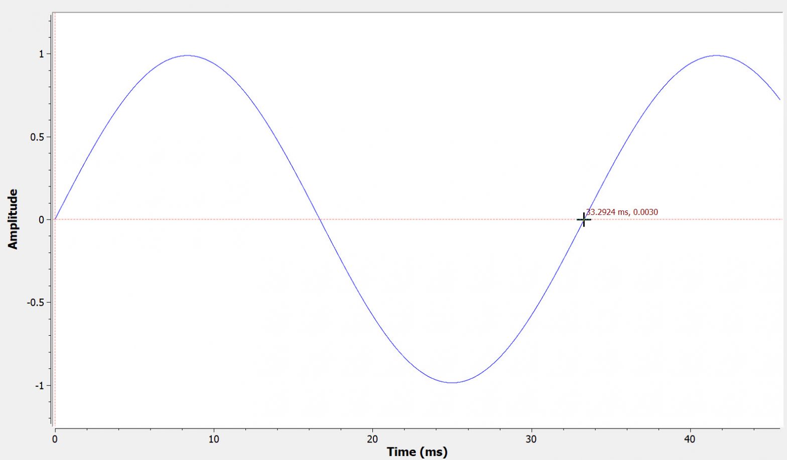 VOR VHF Omni-Directional Range – GNU Radio Decoder – Telecommunications ...