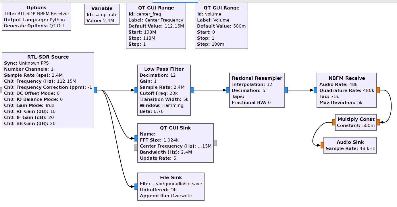 Vor Vhf Omni Directional Range Gnu Radio Decoder Telecommunications Navigation And Electronics