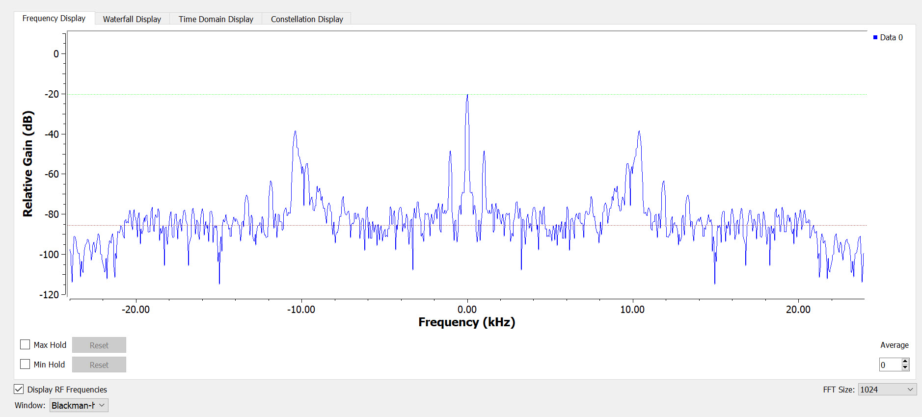 VOR VHF Omni-Directional Range – GNU Radio Decoder – Telecommunications ...