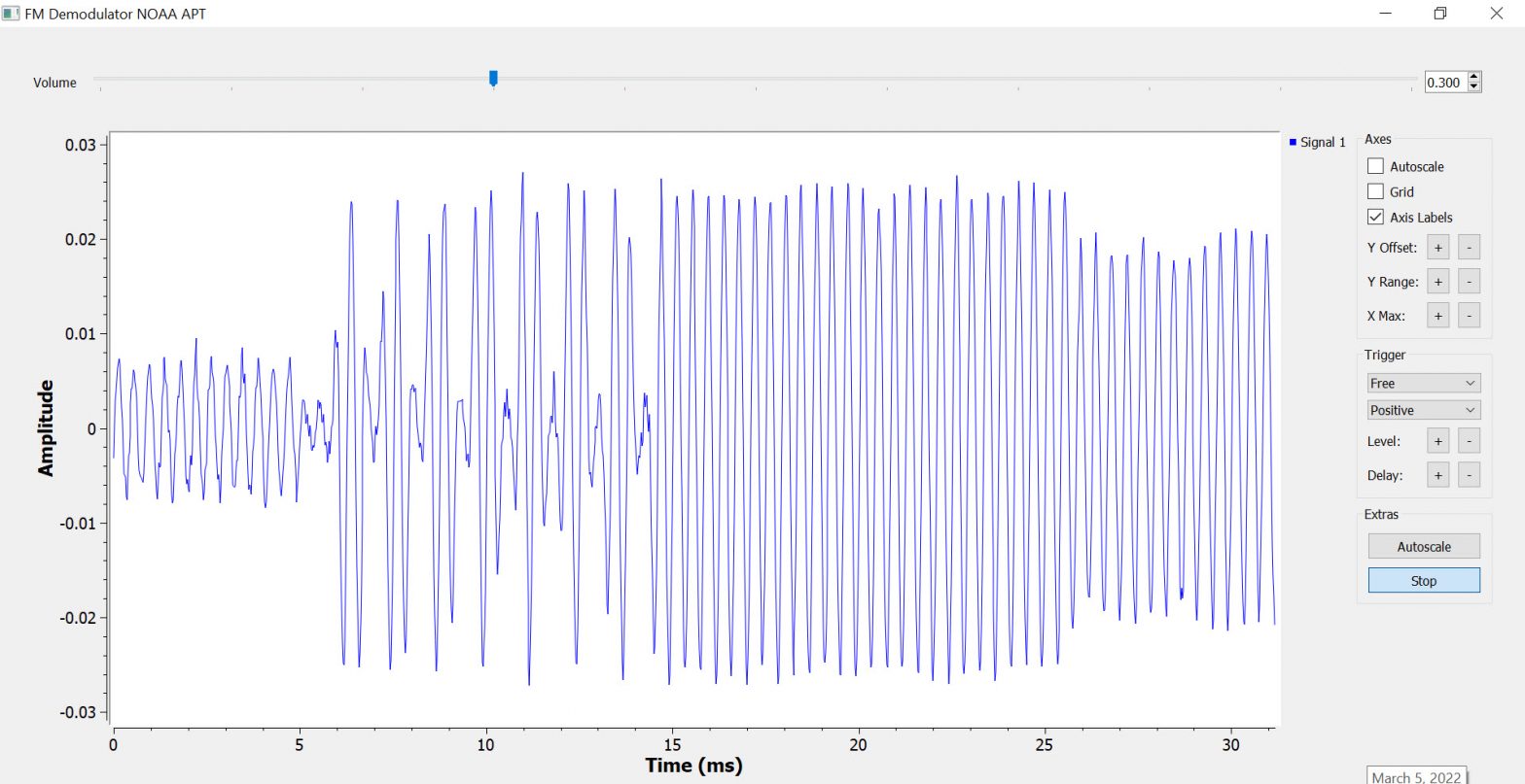APT – Automatic Picture Transmission for NOAA Satellites – Scicos/Gnurc ...