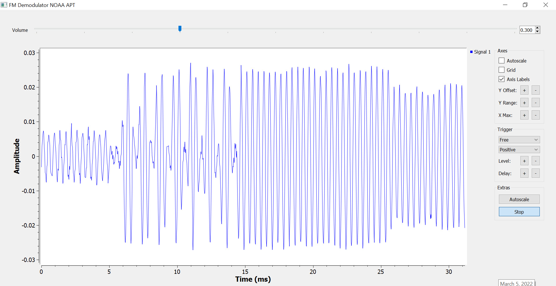 APT – Automatic Picture Transmission for NOAA Satellites – Scicos/Gnurc ...