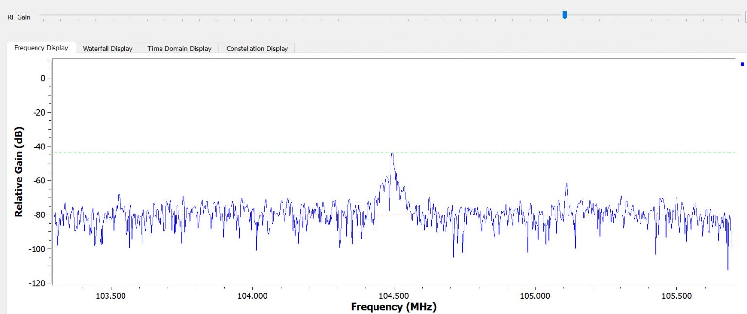 Rtl Sdr For Rf Signal Capture In Gnu Radio Telecommunications Navigation And Electronics