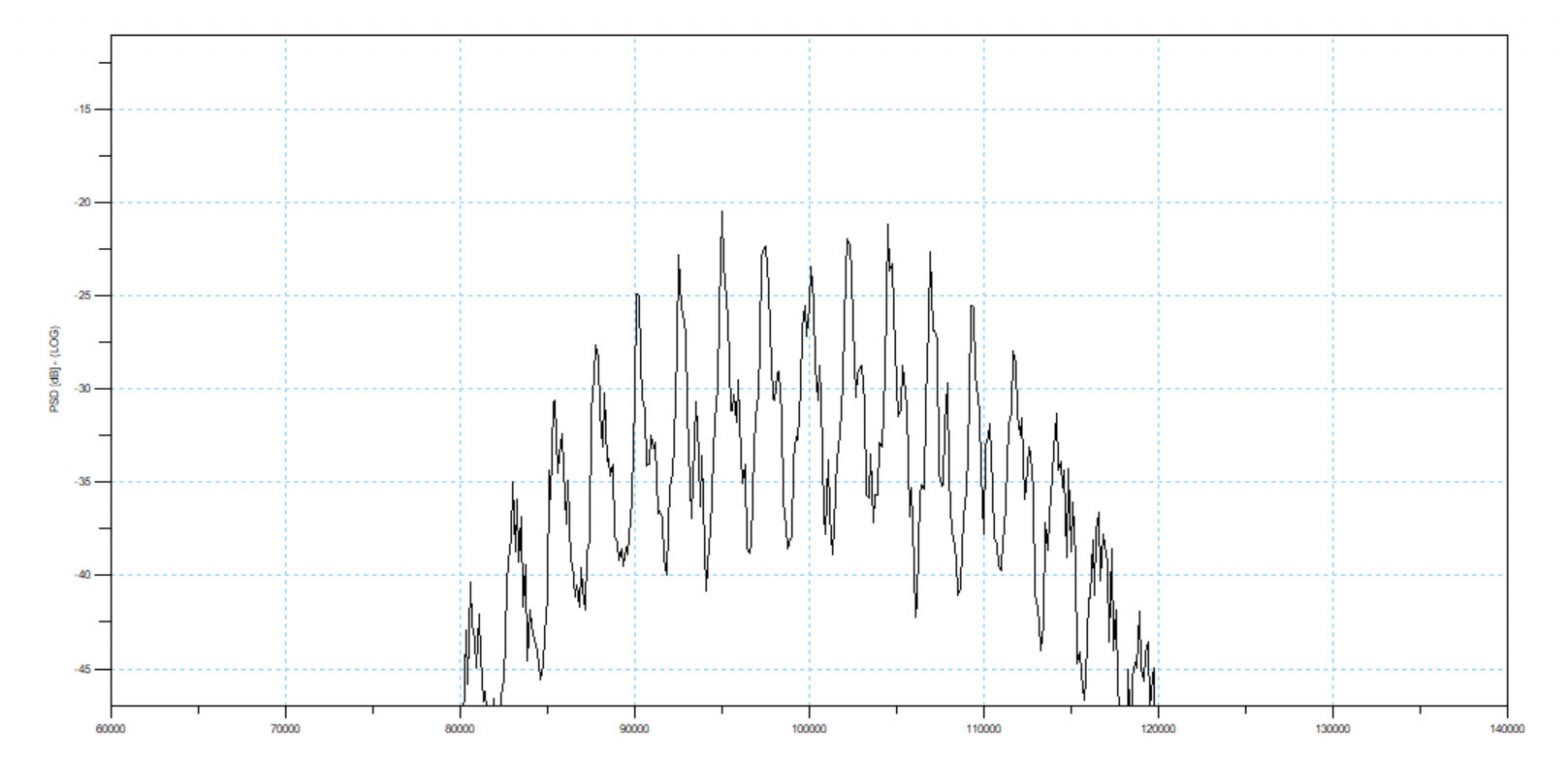 APT – Automatic Picture Transmission for NOAA Satellites – Scicos/Gnurc ...