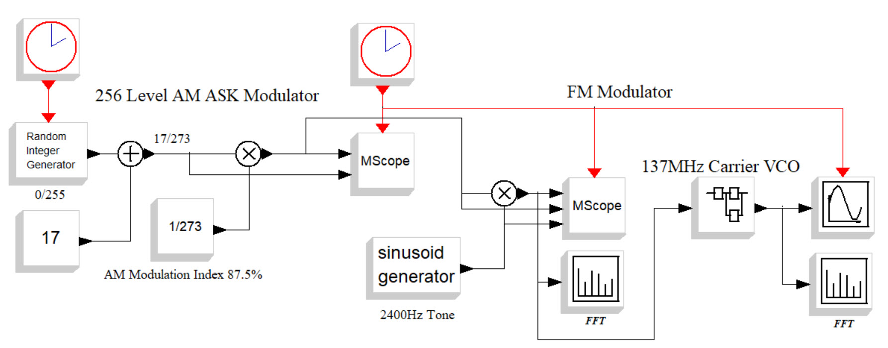 APT – Automatic Picture Transmission for NOAA Satellites – Scicos/Gnurc ...
