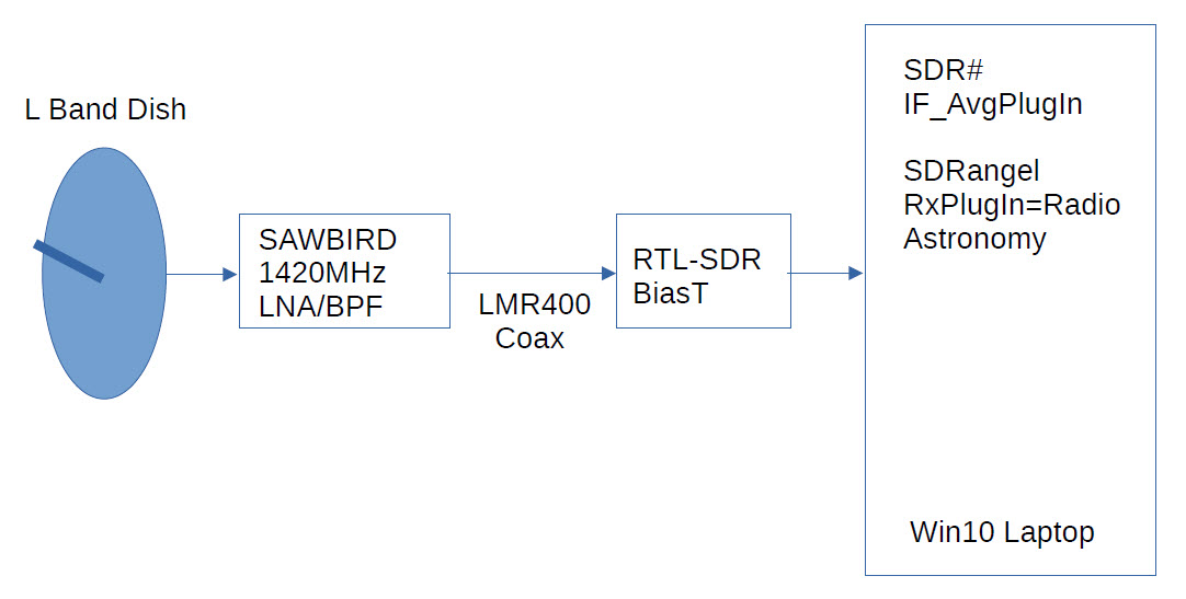 RTL-SDR for Radio Astronomy – Signal Capture1 – Telecommunications ...