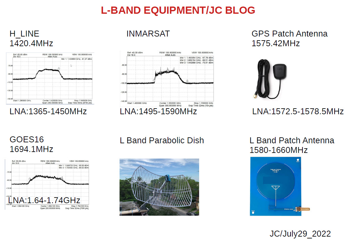 RTL-SDR for LEO L Band Doppler Shift – Telecommunications, Navigation ...