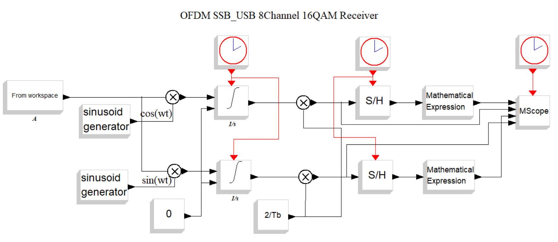 HF Messaging with OFDM_a – Telecommunications, Navigation & Electronics