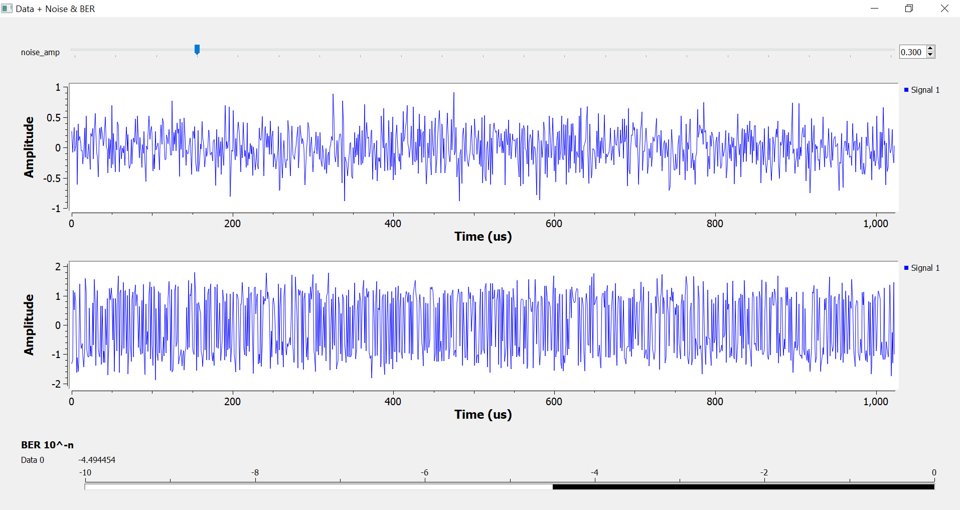 Fec Forward Error Correction On Gnu Radio Telecommunications Navigation And Electronics