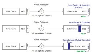 FEC Forward Error Correction on GNU Radio – Telecommunications ...