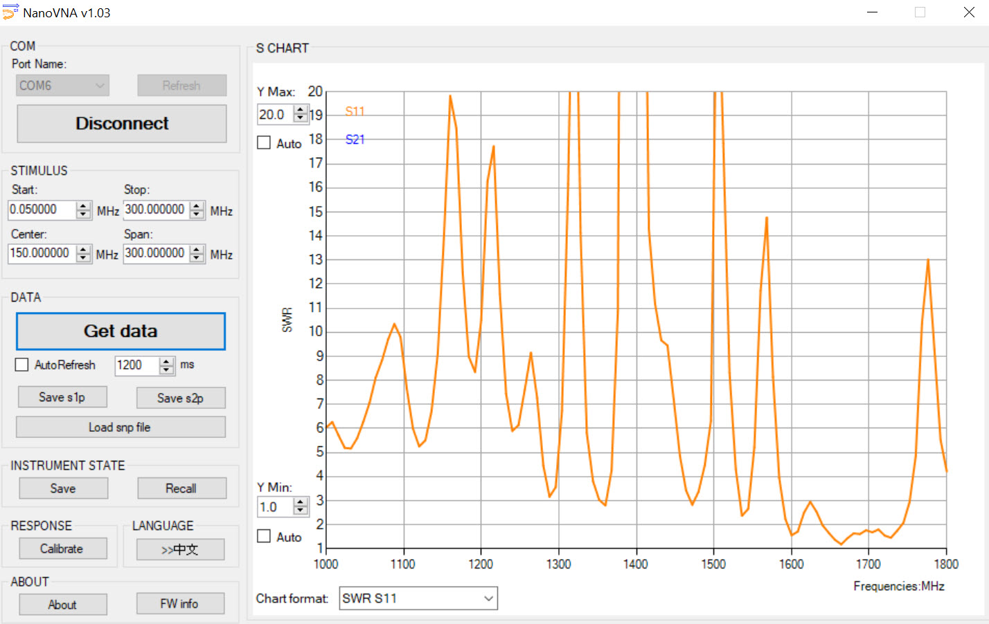 L Band Dish Antenna Testing with NanoVNA – Telecommunications ...