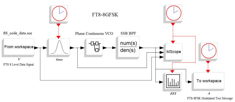 RTL-SDR for WSJT-X FT8 – Telecommunications, Navigation & Electronics