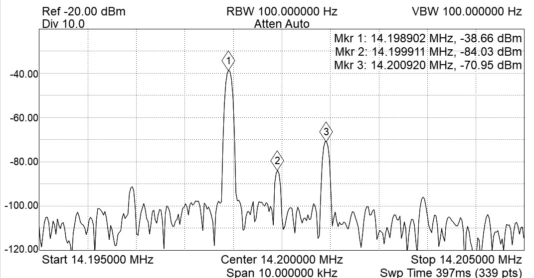 HRF1 for WSPR Beacon on GNU Radio – Telecommunications, Navigation ...