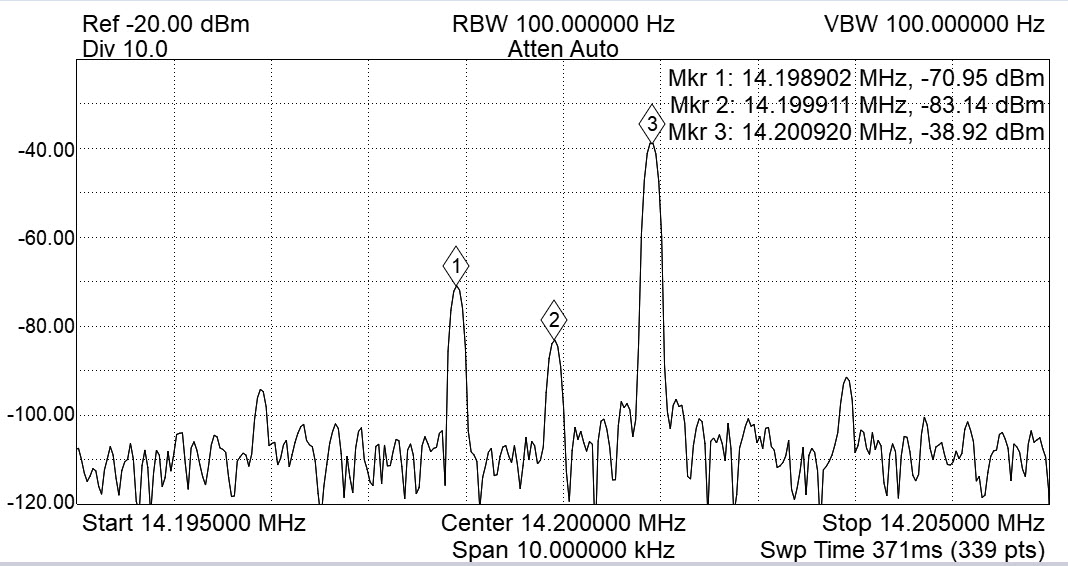 HRF1 for WSPR Beacon on GNU Radio – Telecommunications, Navigation ...