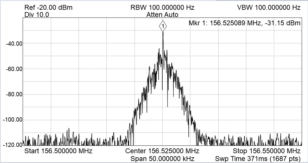 RTL-SDR for Marine GMDSS/DSC on MULTIPSK – Telecommunications ...