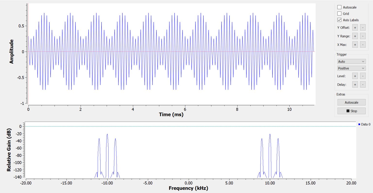 PlutoSDR for AM Modulation on GNU Radio – Telecommunications ...