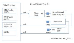 PlutoSDR for AM Modulation on GNU Radio – Telecommunications ...