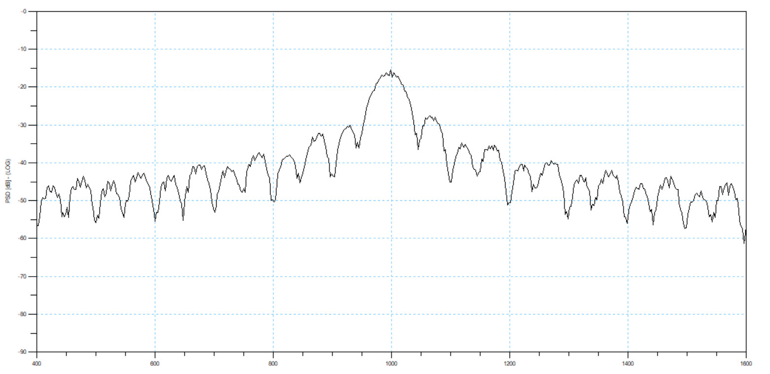 Satellite QPSK/OQPSK Simulation – Telecommunications, Navigation ...