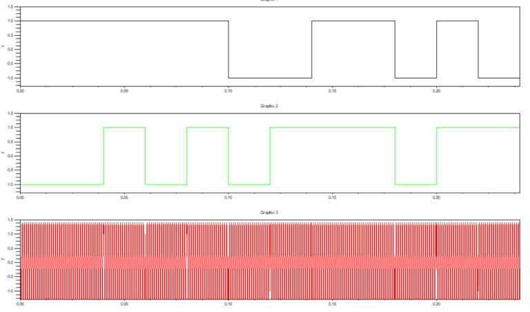 Satellite QPSK/OQPSK Simulation – Telecommunications, Navigation ...