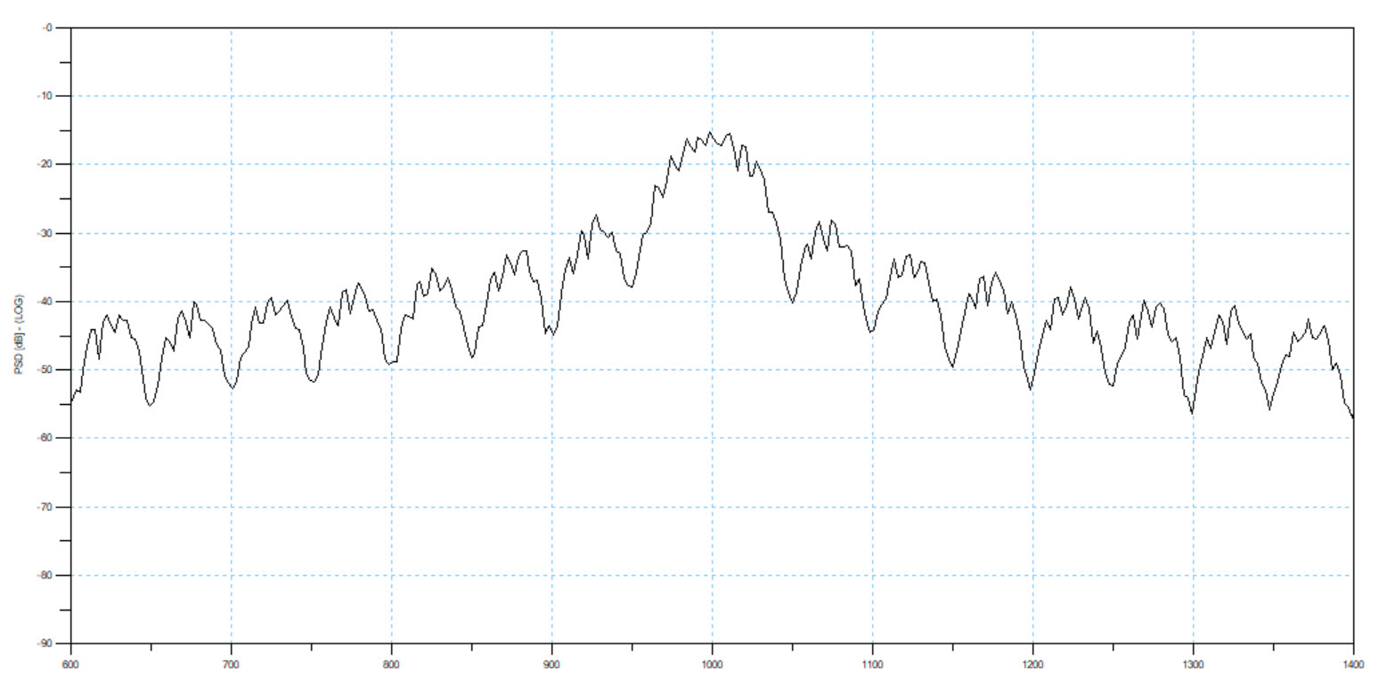 Satellite QPSK/OQPSK Simulation – Telecommunications, Navigation ...